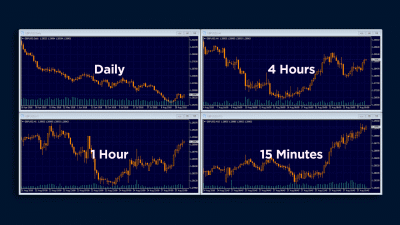 How candlestick charts work and what timeframe to choose - Trading Tiger Pro Academy