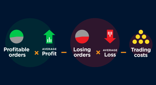 How to reduce losses by applying risk management to your trading ...