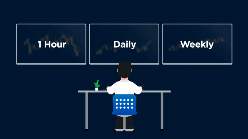 How candlestick charts work and what timeframe to choose - Trading Tiger Pro Academy