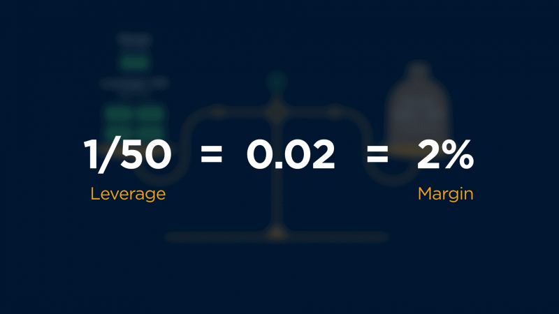 Earning more with leverage: margin, margin call and stop out, equity ...
